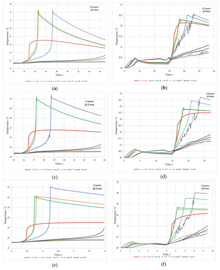 On the Direct Extrusion of Solder Wire from 52In-48Sn Alloy