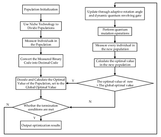 Dual Resource Constrained Flexible Job Shop Scheduling Based on ...