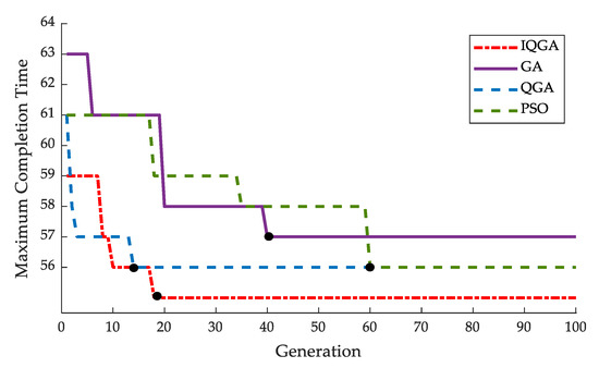 Machines | Free Full-Text | Dual Resource Constrained Flexible Job Shop Scheduling Based on ...