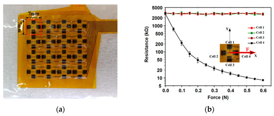 Robot Grasping System and Grasp Stability Prediction Based on Flexible ...