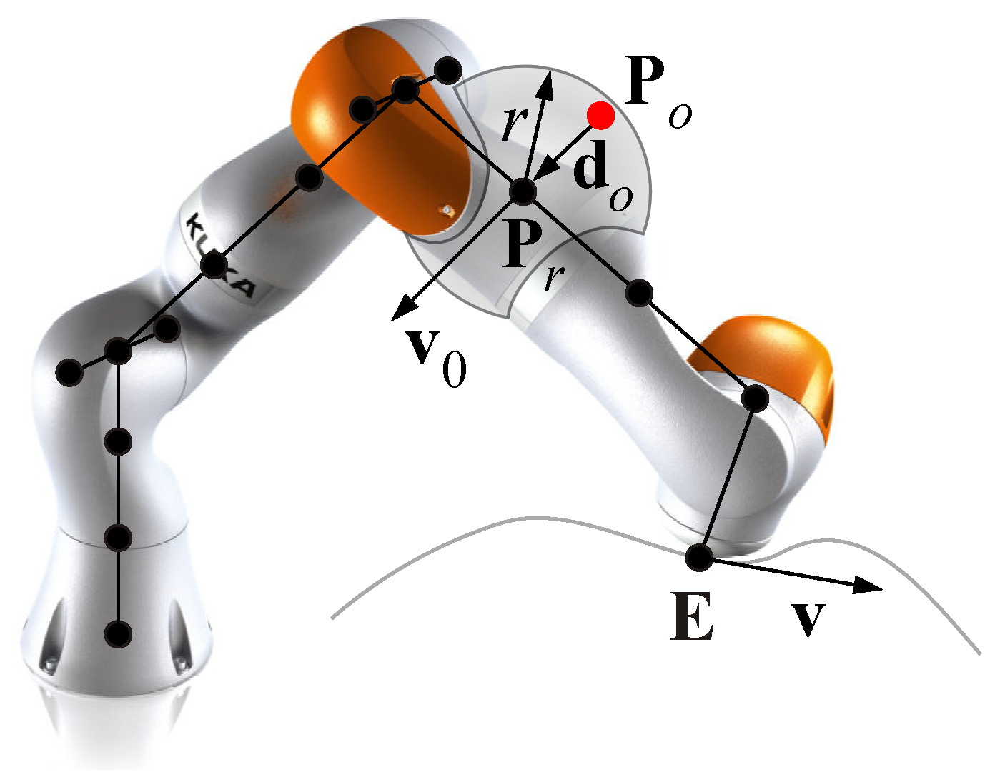 Motion Planning and Control of Redundant Manipulators for Dynamical Obstacle Avoidance