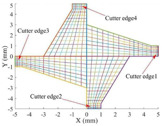 Numerical and Experimental Investigation of the Temperature Rise of ...