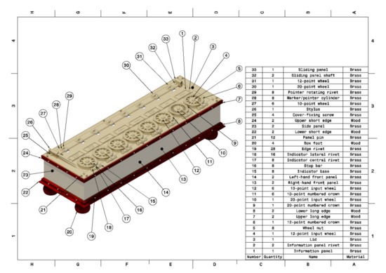 Blaise Pascal’s Mechanical Calculator: Geometric Modelling and Virtual ...