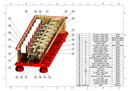 Blaise Pascal’s Mechanical Calculator: Geometric Modelling and Virtual ...