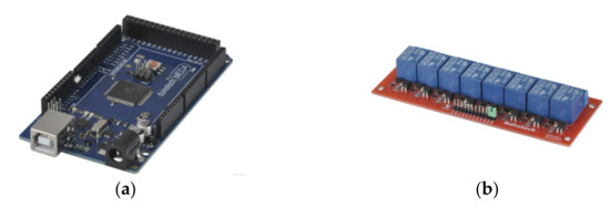 A Low-Cost System for Remote Access and Control of Automation Equipment