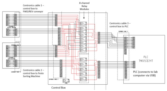 A Low-Cost System for Remote Access and Control of Automation Equipment