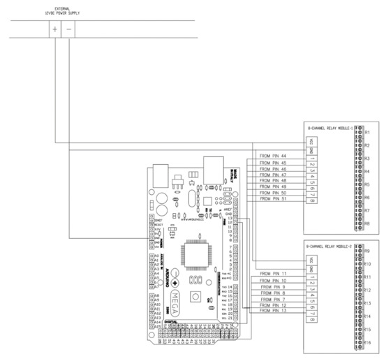 A Low-Cost System for Remote Access and Control of Automation Equipment