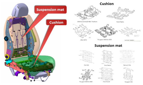 A Novel Automated System for the Handling of Car Seat Wires on Plastic ...