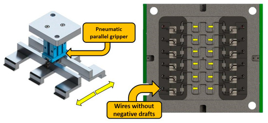 A Novel Automated System for the Handling of Car Seat Wires on Plastic ...