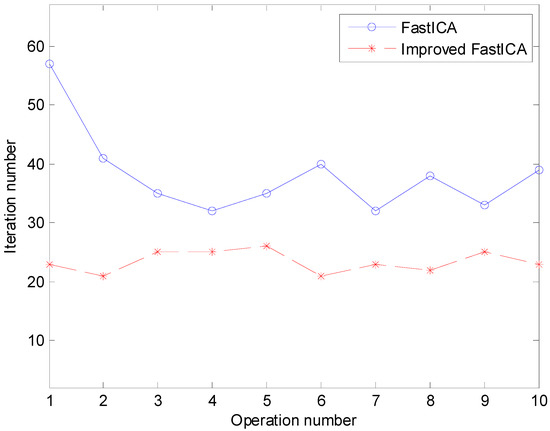 Mechanical Compound Fault Analysis Method Based on Shift Invariant Dictionary Learning and ...