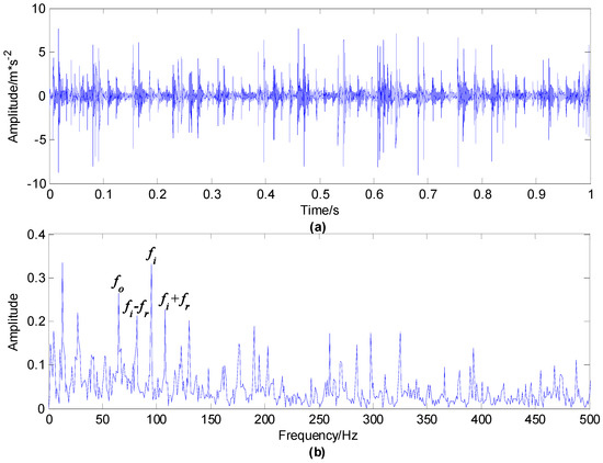 Mechanical Compound Fault Analysis Method Based on Shift Invariant Dictionary Learning and ...