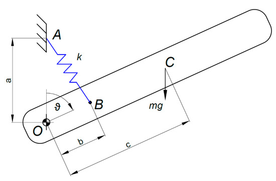 Passive Gravity Balancing with a Self-Regulating Mechanism for Variable Payload