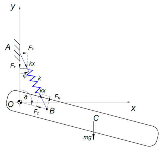 Passive Gravity Balancing with a Self-Regulating Mechanism for Variable Payload
