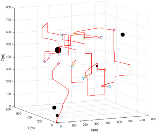 Machines | Free Full-Text | Target Search Algorithm for AUV Based on Real-Time Perception Maps ...