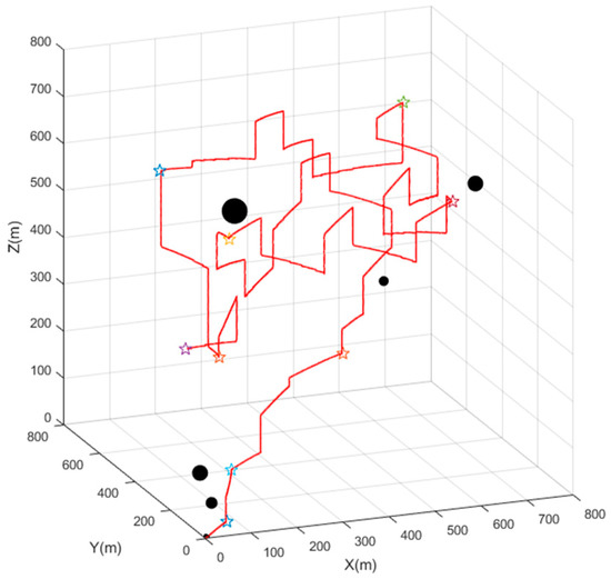 Machines | Free Full-Text | Target Search Algorithm for AUV Based on Real-Time Perception Maps ...