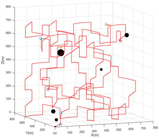 Machines | Free Full-Text | Target Search Algorithm for AUV Based on Real-Time Perception Maps ...