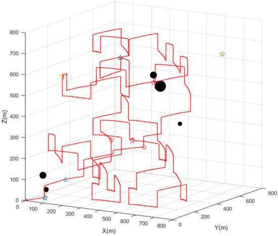 Machines | Free Full-Text | Target Search Algorithm for AUV Based on Real-Time Perception Maps ...