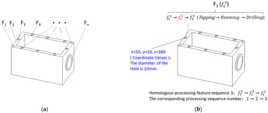 Reconfigurable Machine Tool Design for Box-Type Part Families