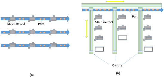 Reconfigurable Machine Tool Design for Box-Type Part Families