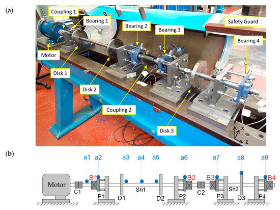 Mathematical Validation of Experimentally Optimised Parameters Used in a Vibration-Based Machine ...