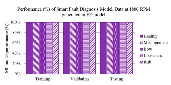 Mathematical Validation of Experimentally Optimised Parameters Used in a Vibration-Based Machine ...