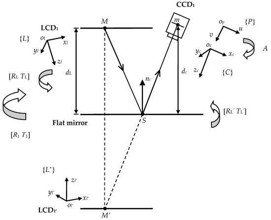3D Measurement of Structured Specular Surfaces Using Stereo Direct ...
