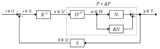Machines | Special Issue : Design and Control of Advanced Mechatronics ...
