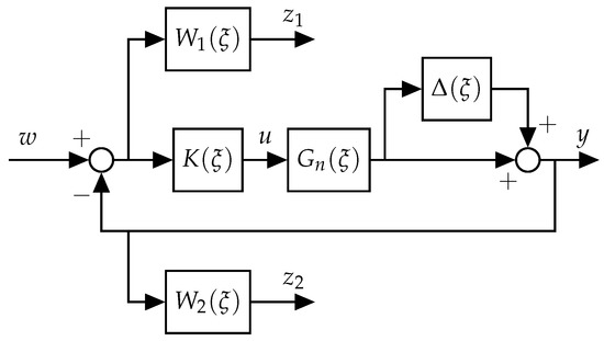 A Unified Framework for the H∞ Mixed-Sensitivity Design of Fixed Structure Controllers through ...