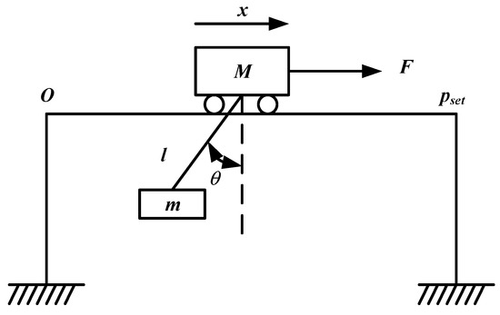 Machines | Free Full-Text | A Performance-Driven MPC Algorithm for Underactuated Bridge Cranes