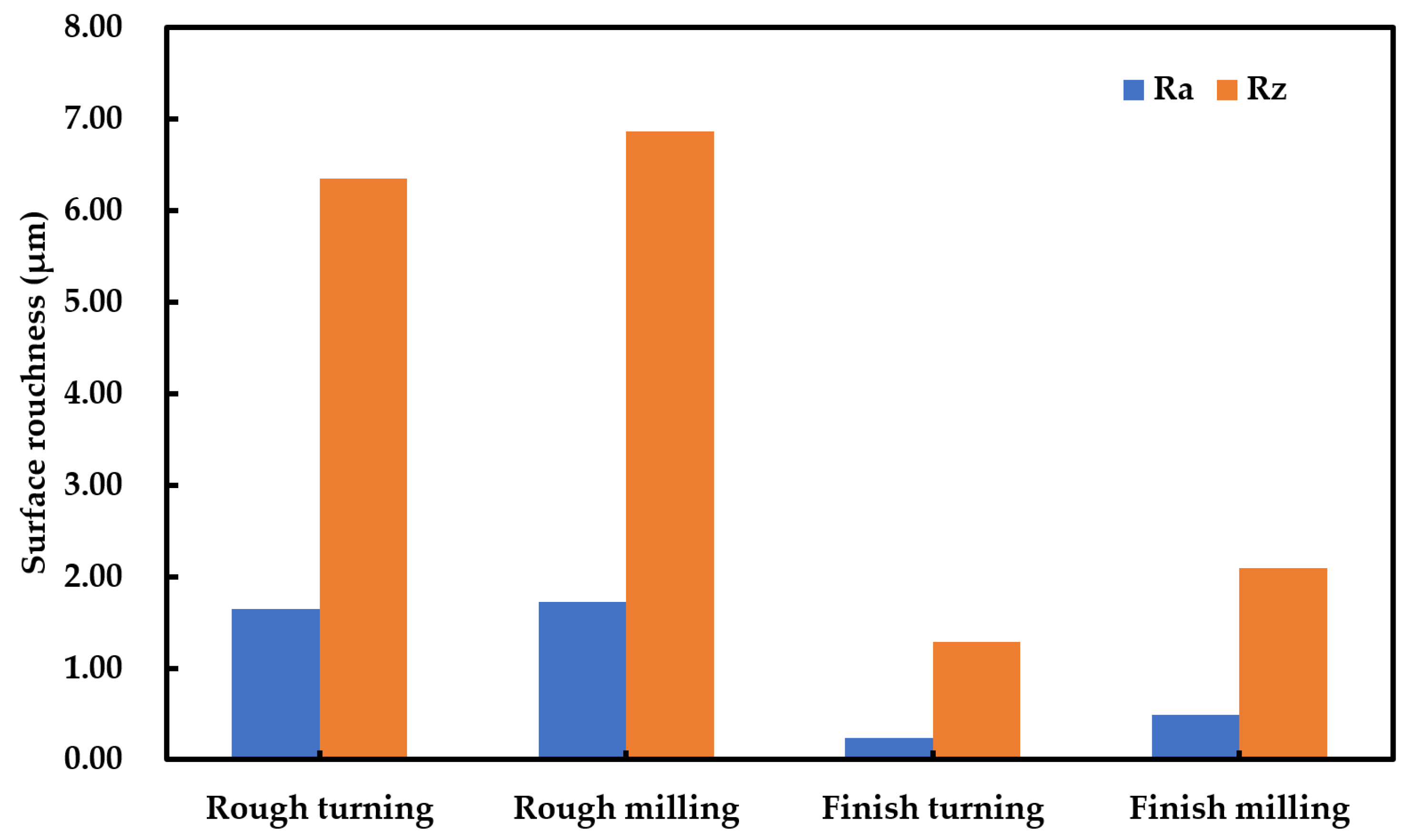 On-Machine Measurement and Error Compensation for 6061 Aluminum Alloy ...