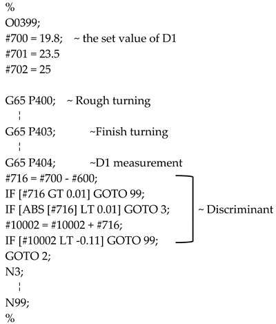 On-Machine Measurement and Error Compensation for 6061 Aluminum Alloy ...