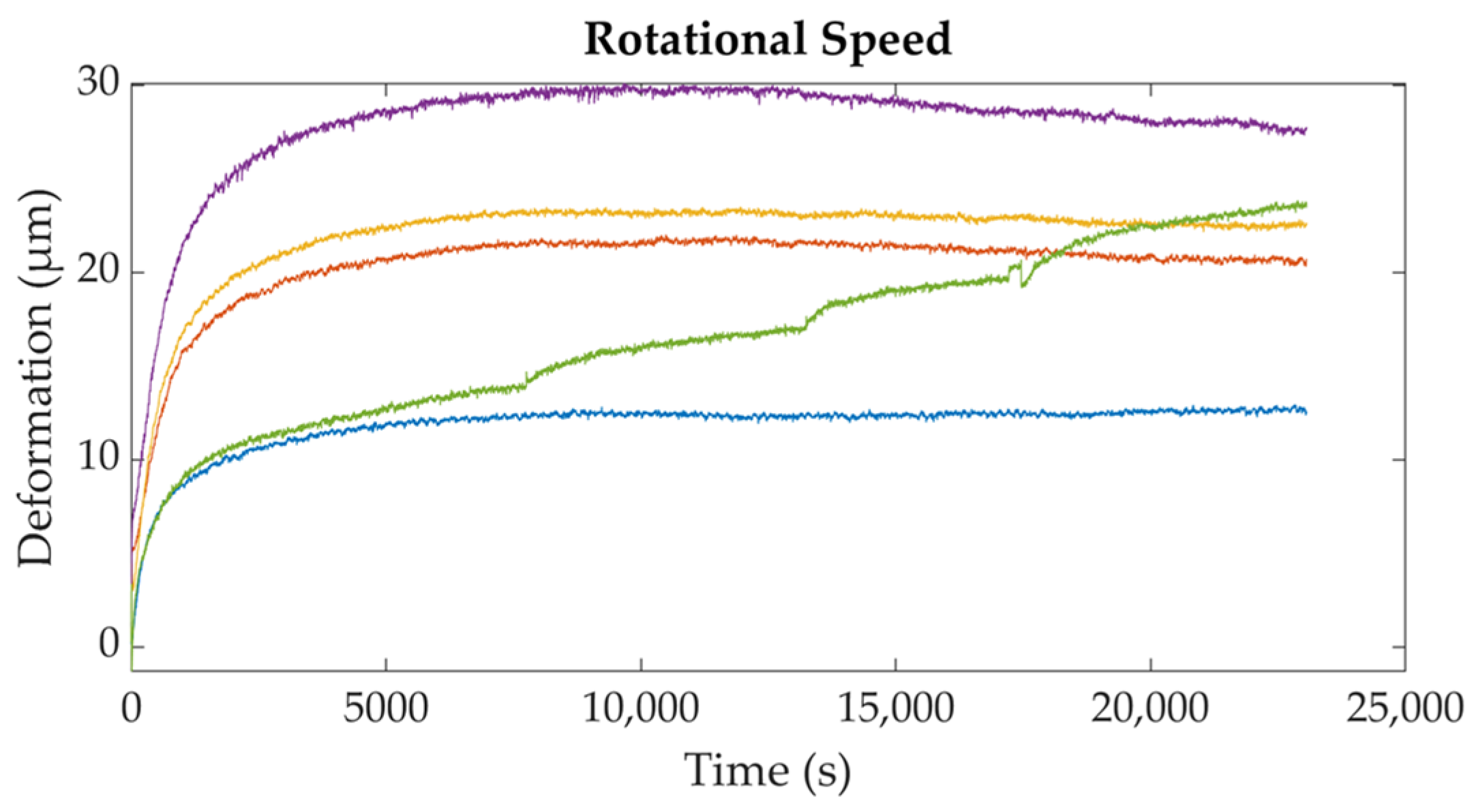The Thermal Error Estimation of the Machine Tool Spindle Based on Machine Learning
