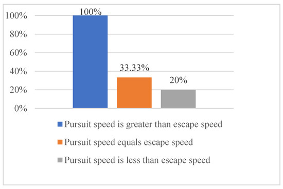 Research on the Multi-Robot Cooperative Pursuit Strategy Based on the ...