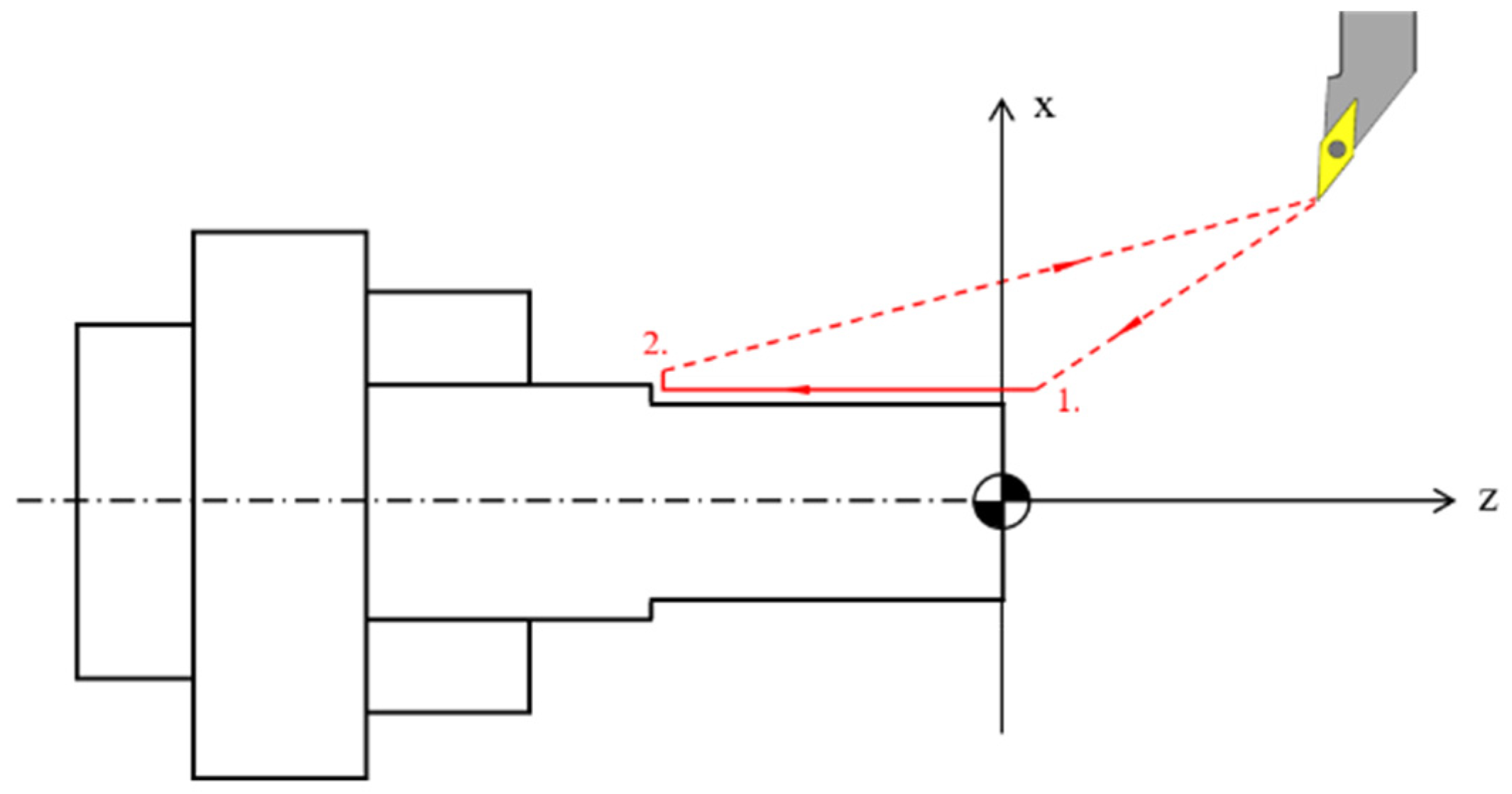 A Smart Tool Holder Calibrated by Machine Learning for Measuring ...