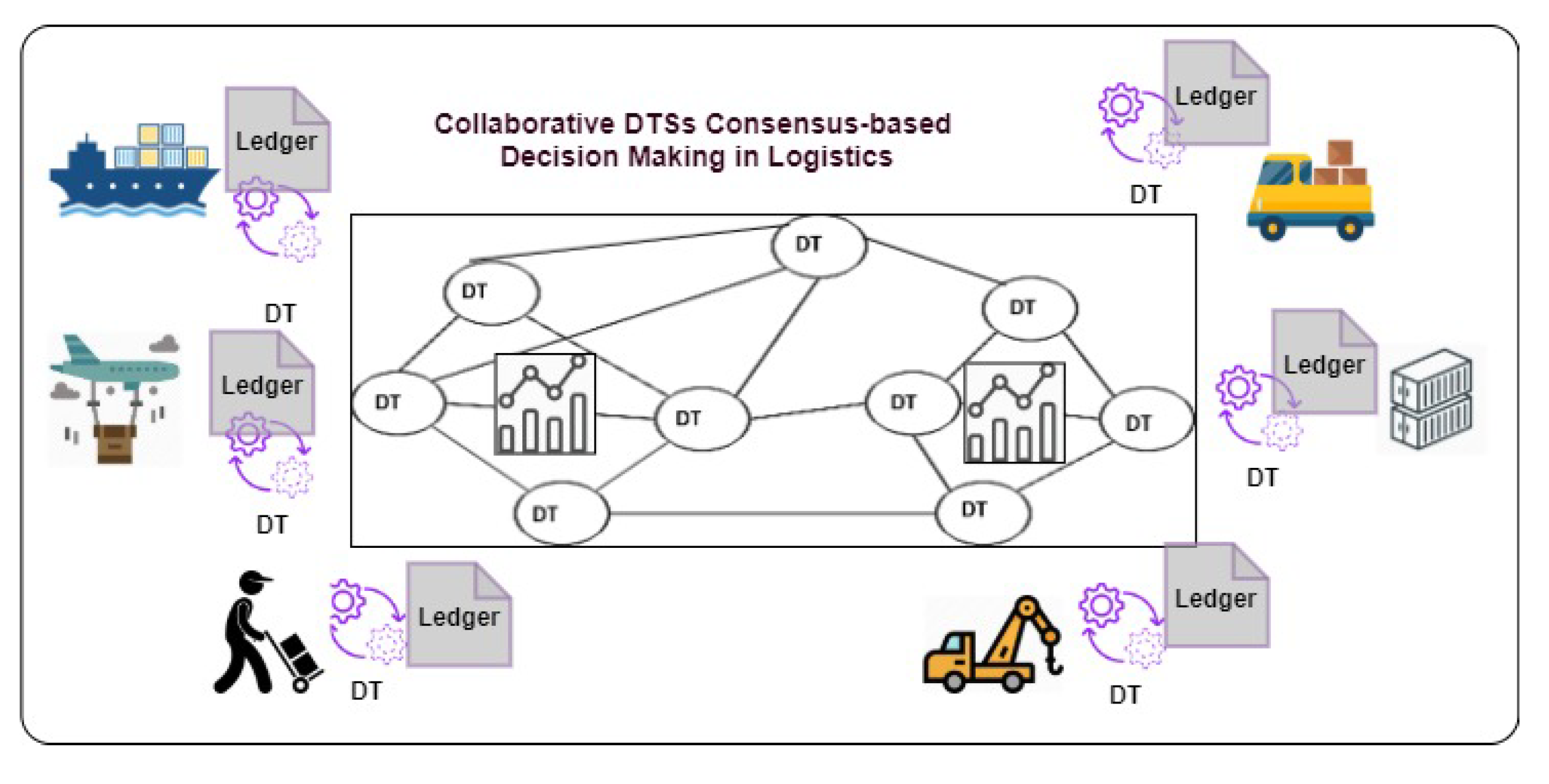 Blockchain-Empowered Digital Twins Collaboration: Smart Transportation ...
