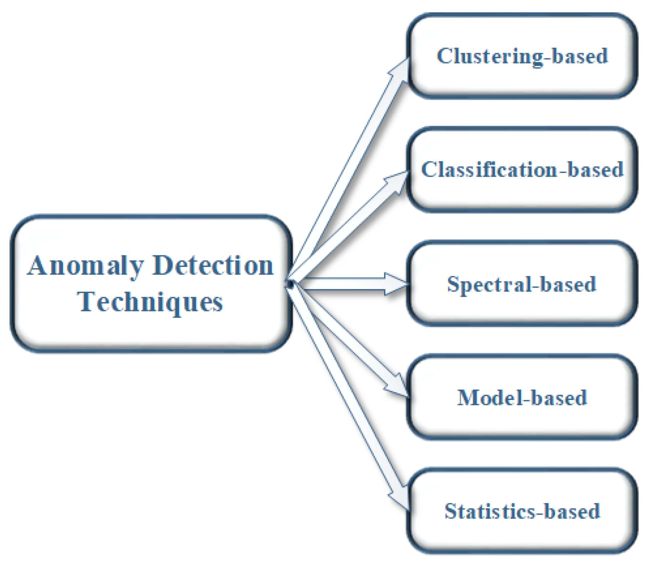 A Survey on Fault Diagnosis and Fault-Tolerant Control Methods for ...