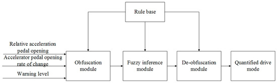 Machines | Special Issue : Advances in Vehicle Dynamics Control and ...