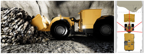 Continuous Control of an Underground Loader Using Deep Reinforcement Learning