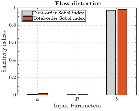 Bayesian Optimization Design of Inlet Volute for Supercritical Carbon ...