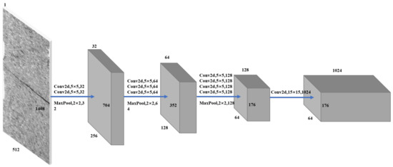 Machines | Free Full-Text | PSIC-Net: Pixel-Wise Segmentation and Image ...