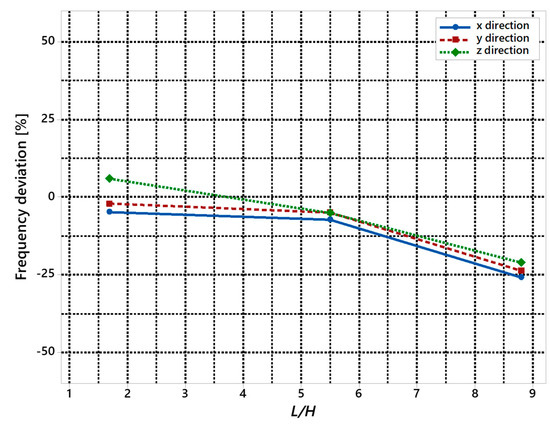 Machinery Foundations Dynamical Analysis: A Case Study on Reciprocating ...