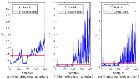 Machines | Free Full-Text | A Process Monitoring Method Based on Dynamic Autoregressive Latent ...