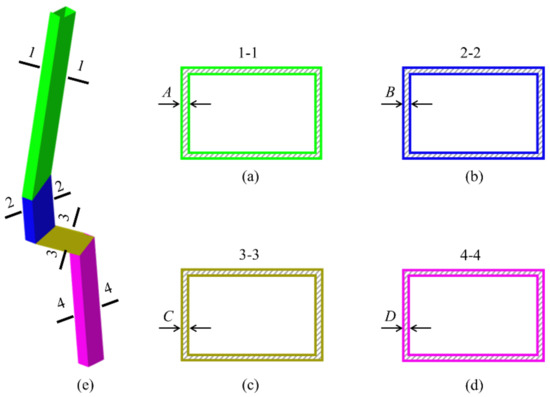 Variable Stiffness Design and Multiobjective Crashworthiness Optimization for Collision Post of ...