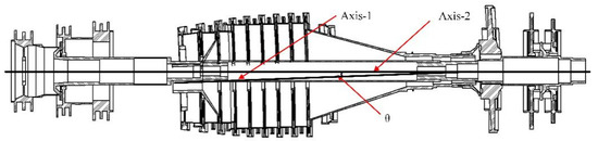 Vibration Characteristics of a Dual-Rotor System with Non-Concentricity