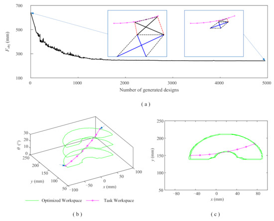 Kinematics Analysis and Optimization of a 3-DOF Planar Tensegrity ...
