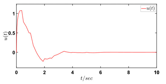 Time-Delay Luenberger Observer Design for Sliding Mode Control of ...