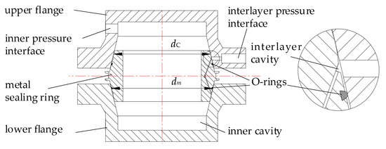 The Research and Experiments on Contact Sealing Theory of the ...