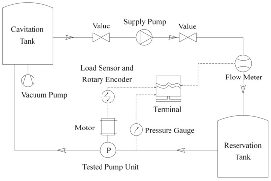 The Temporal-Spatial Features of Pressure Pulsation in the Diffusers of a Large-Scale Vaned ...