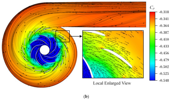 The Temporal-Spatial Features of Pressure Pulsation in the Diffusers of a Large-Scale Vaned ...