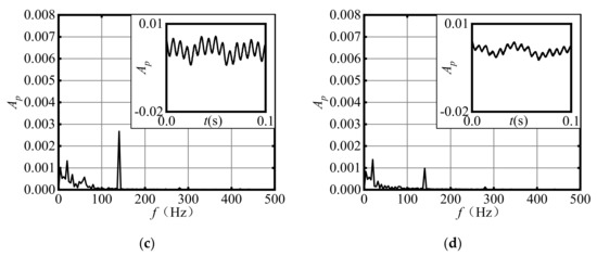 The Temporal-Spatial Features of Pressure Pulsation in the Diffusers of a Large-Scale Vaned ...
